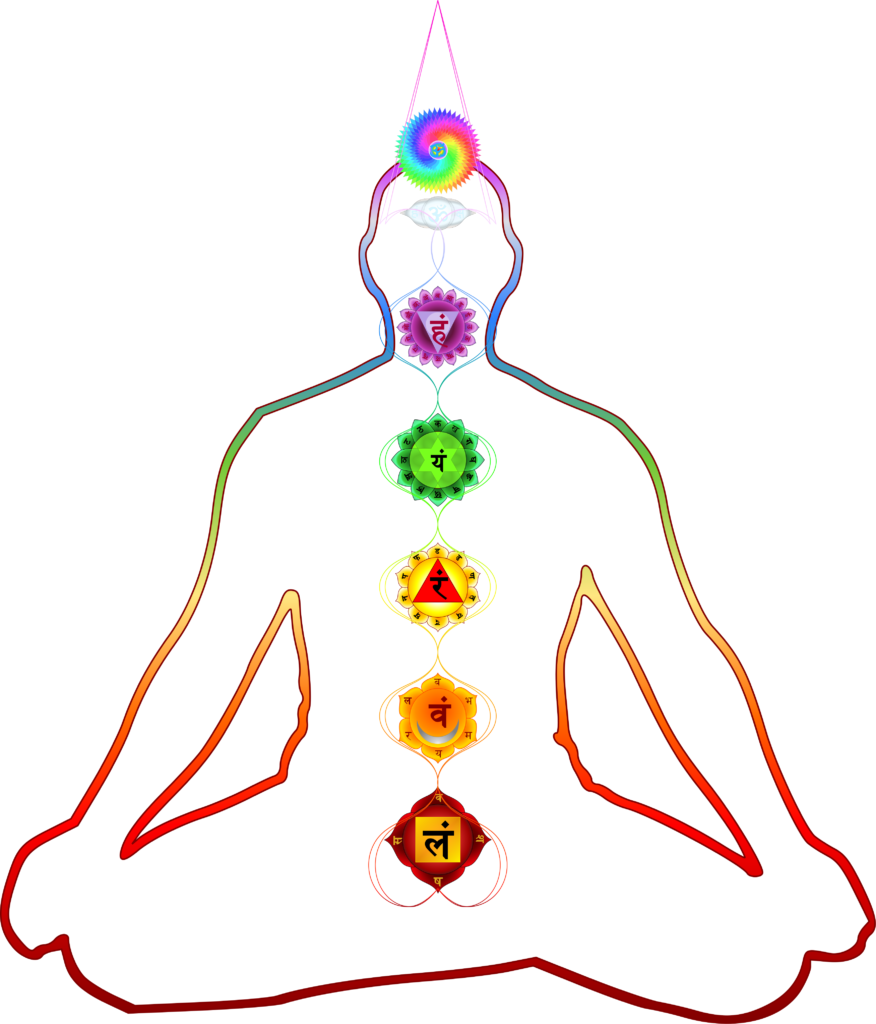 Chakras - Ayurveda Doctor | Ayurveda Clinic | Ayurveda Shop