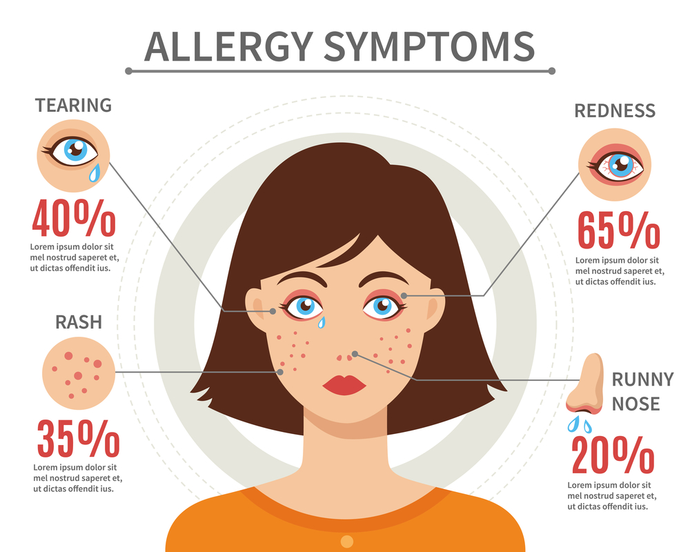Ayurvedic Treatments For Allergies Total Ayurveda Ayurvedic Clinic