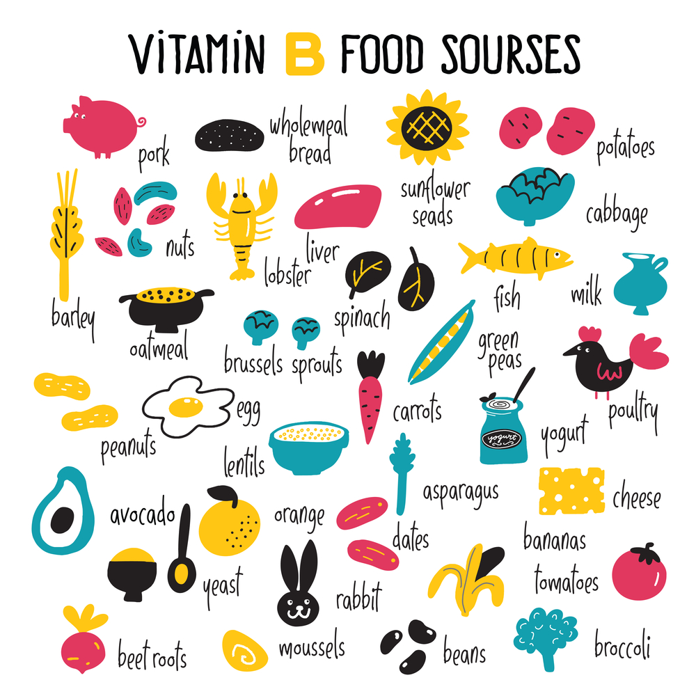 Vitamin B Sources